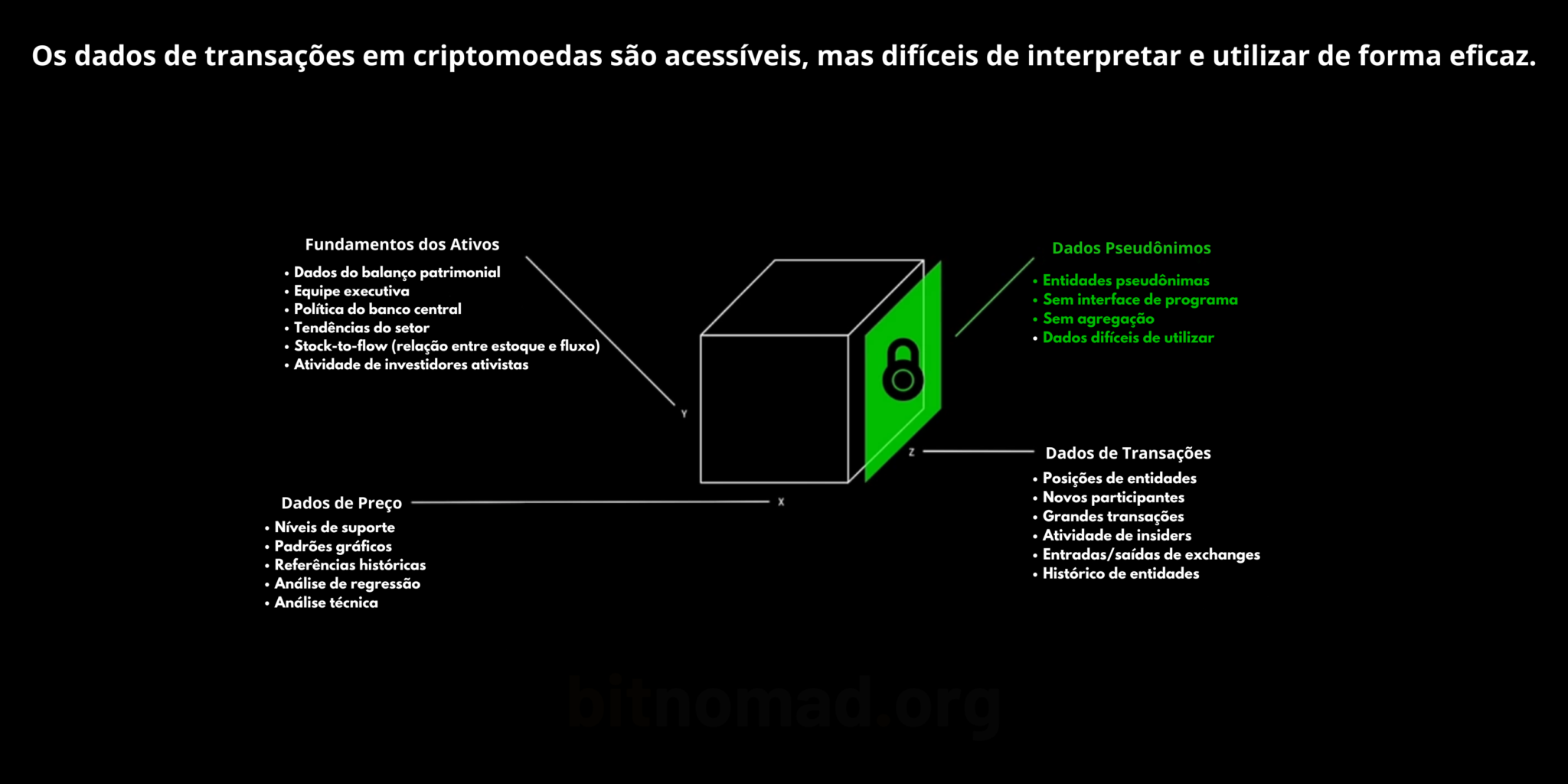 O que é Arkham Intelligence e Como usar?