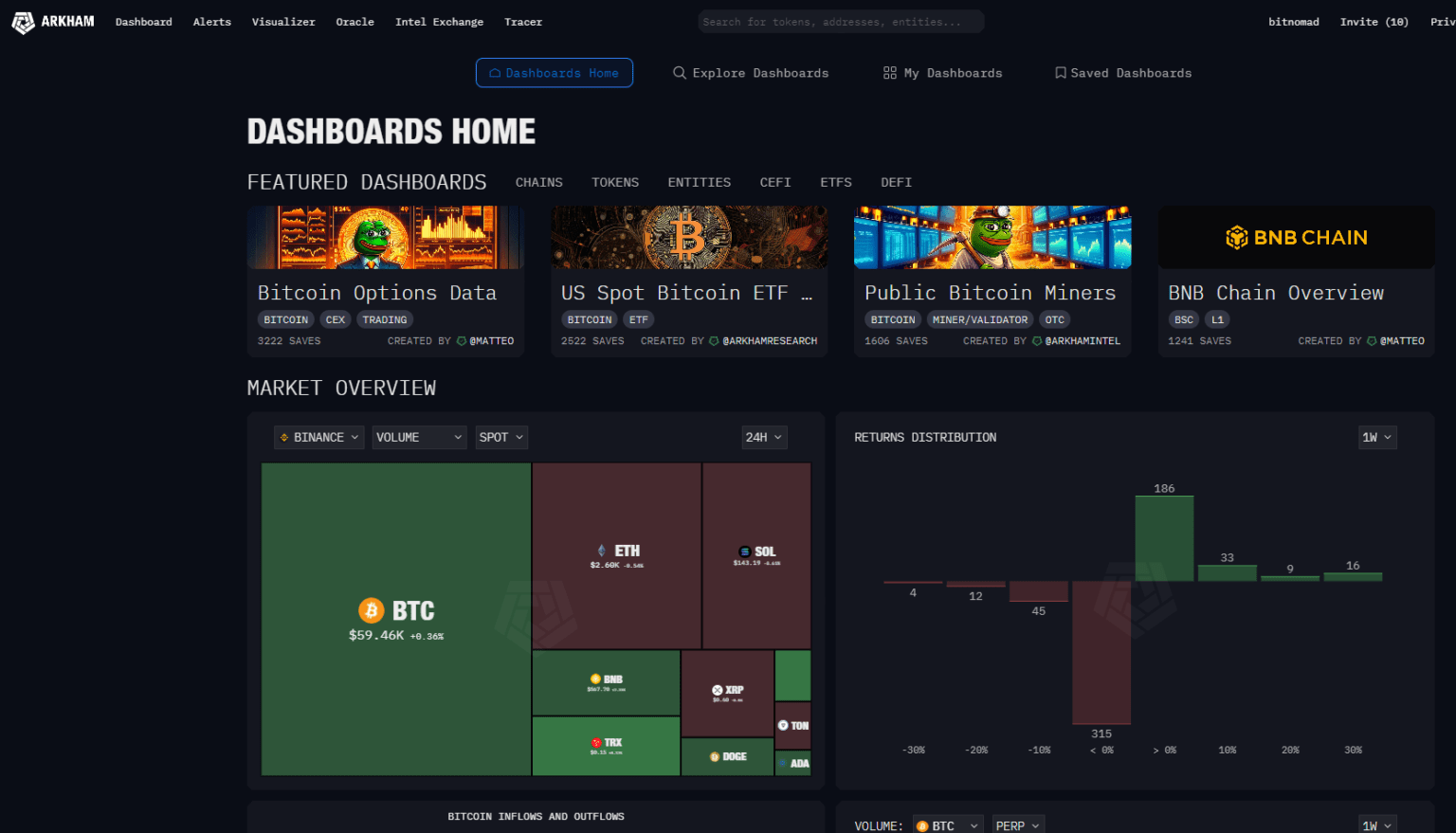 O que é Arkham Intelligence e Como usar?