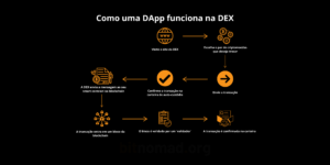 O que é DEX Screener e Como usar - bitnomad.
